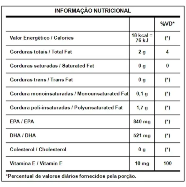 Omega 3 120 Capsulas Integral Medica | Nutrafit